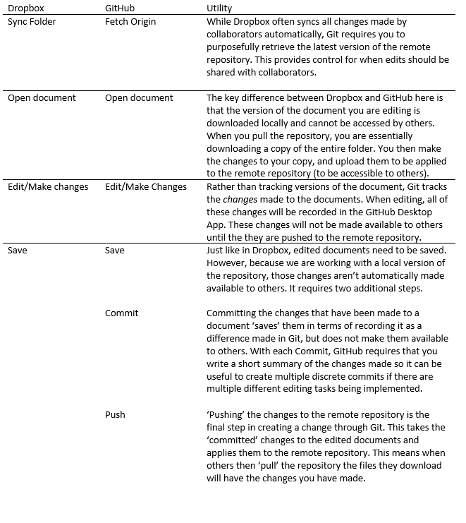 How to Contribute to the Handbook | Conservation Decisions Lab Handbook